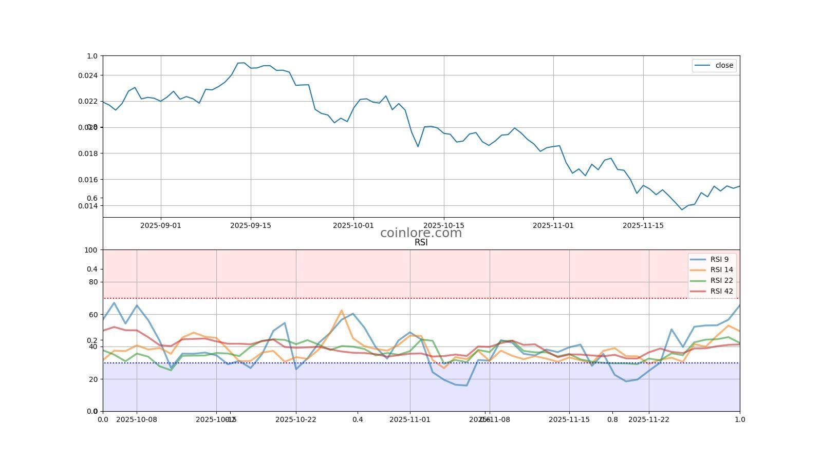 IQeon RSI indicator