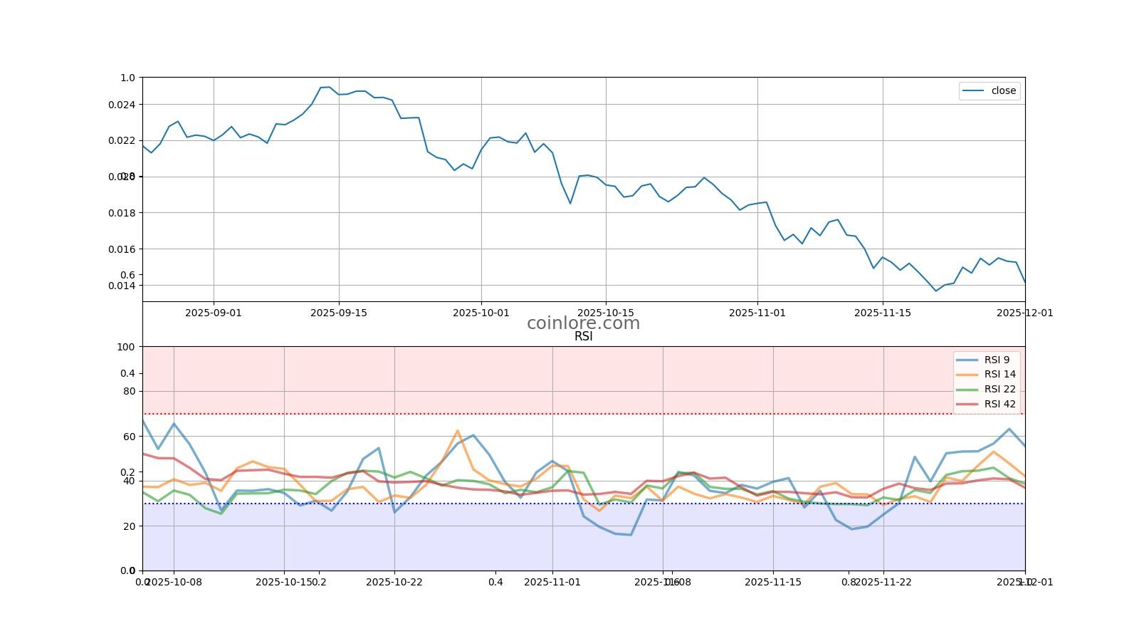 IQeon RSI indicator