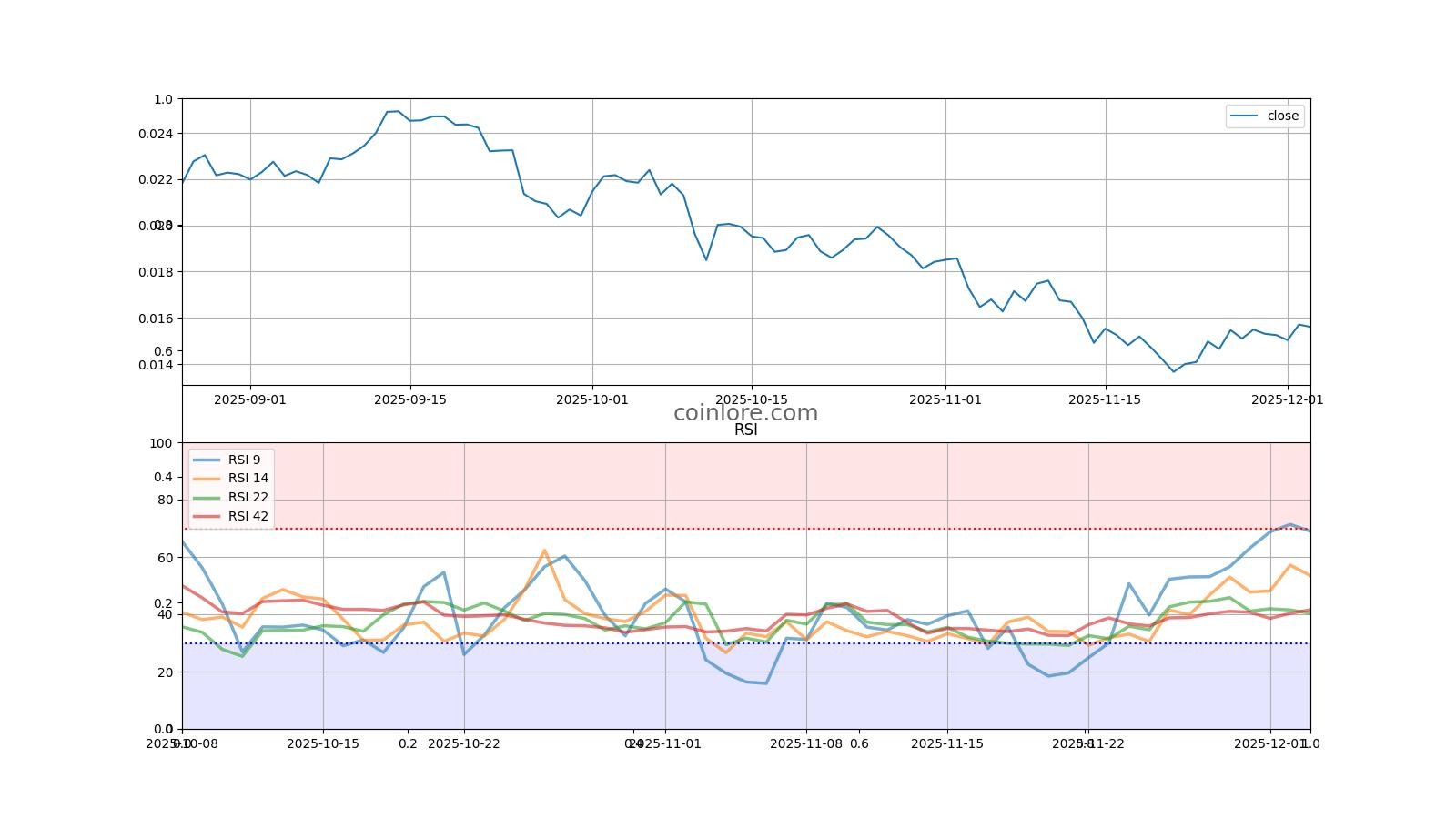 IQeon RSI indicator