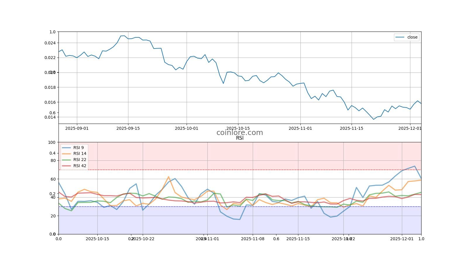 IQeon RSI indicator