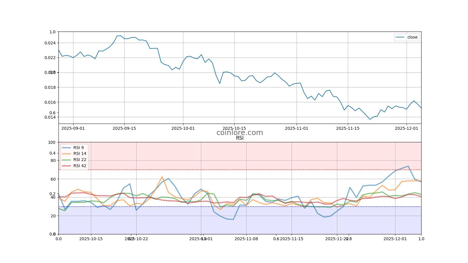 IQeon RSI indicator