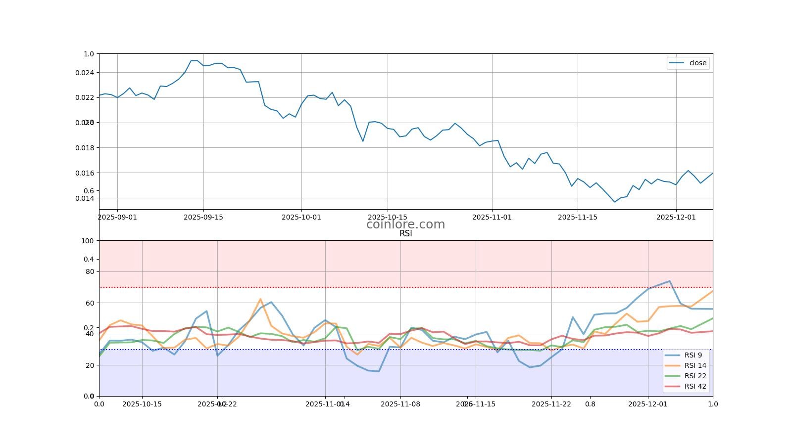IQeon RSI indicator