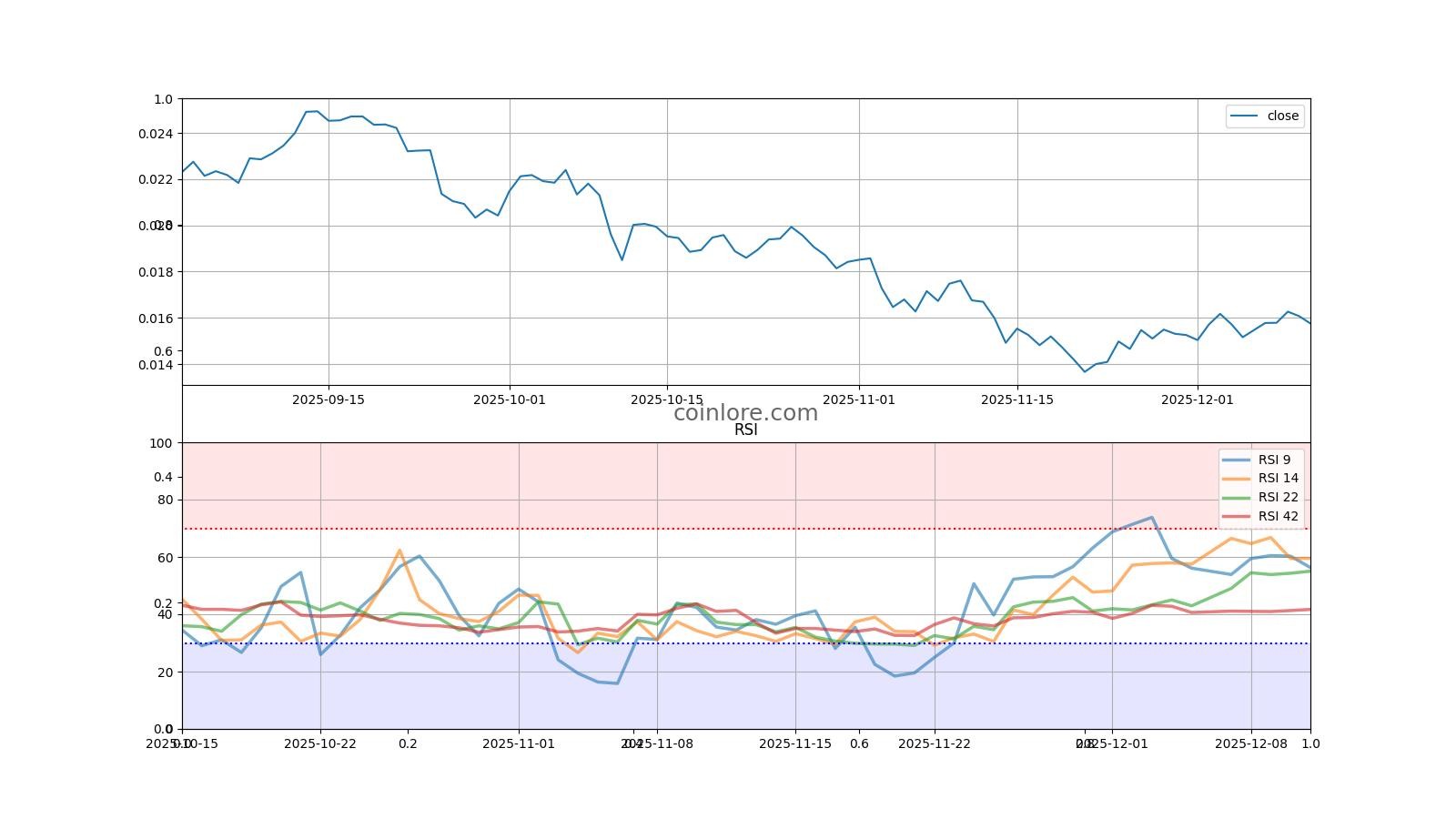 IQeon RSI indicator