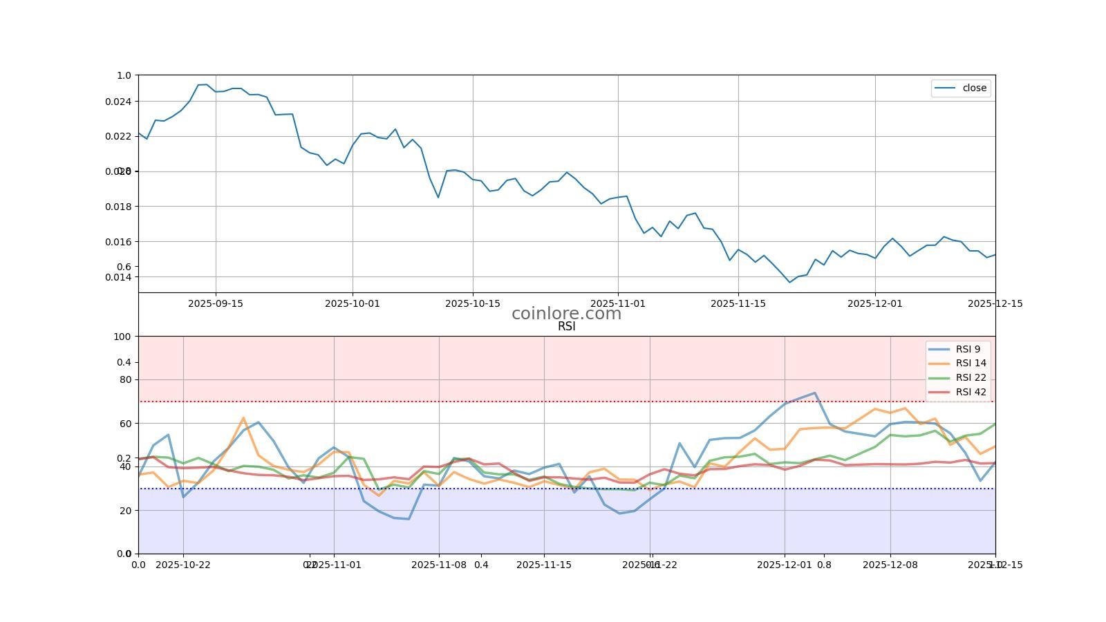 IQeon RSI indicator