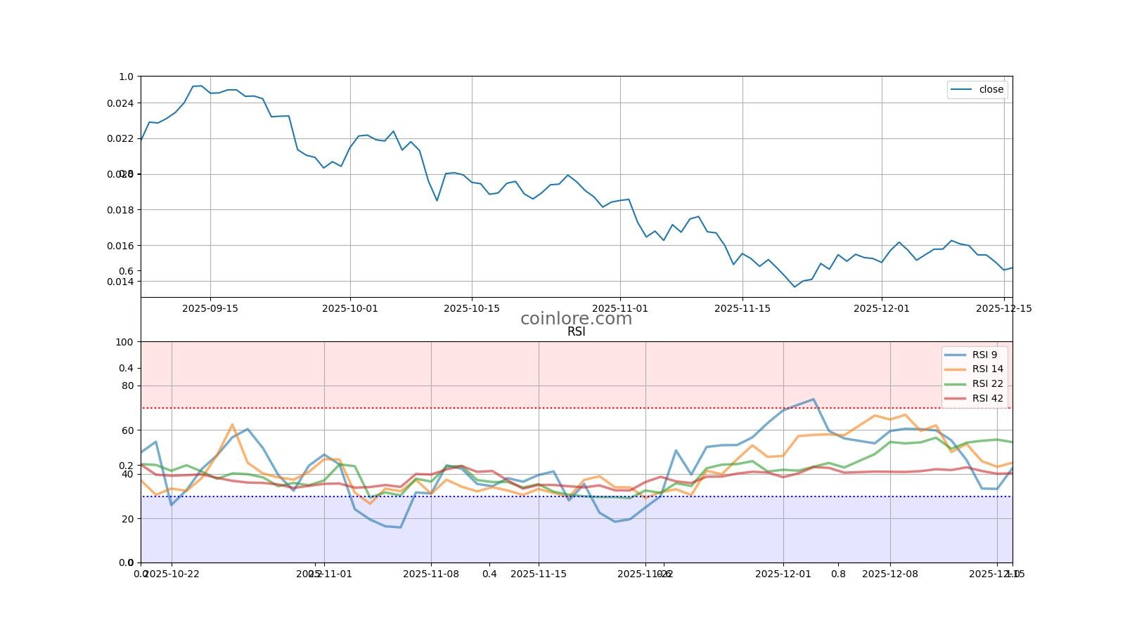 IQeon RSI indicator
