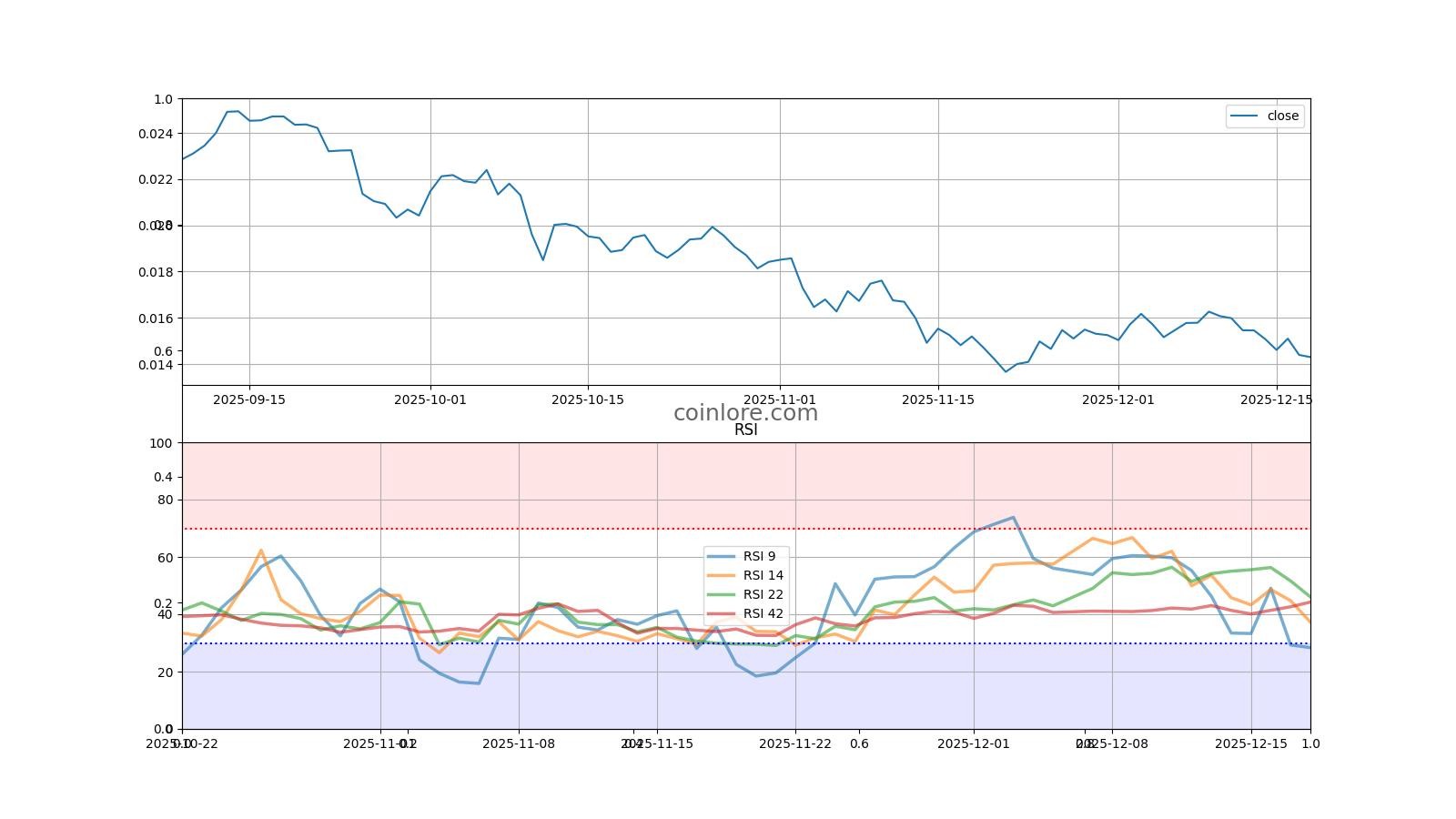 IQeon RSI indicator