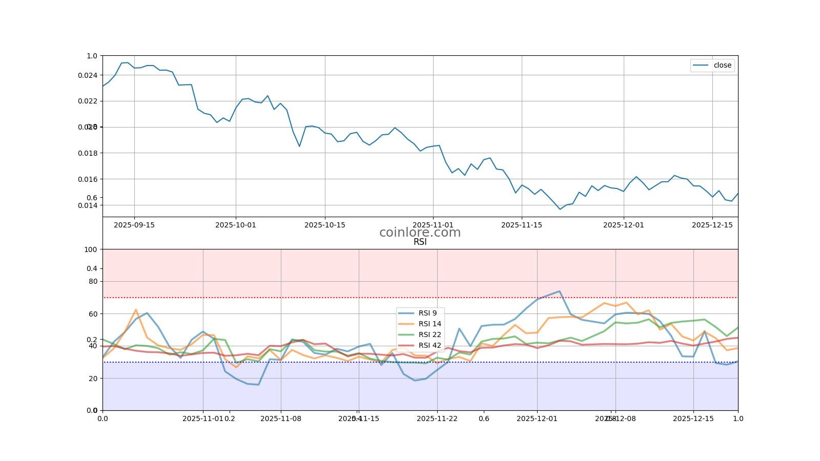 IQeon RSI indicator
