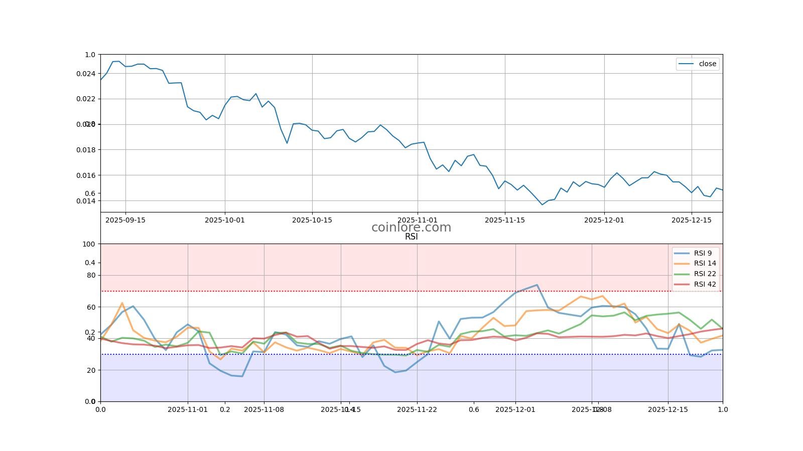 IQeon RSI indicator