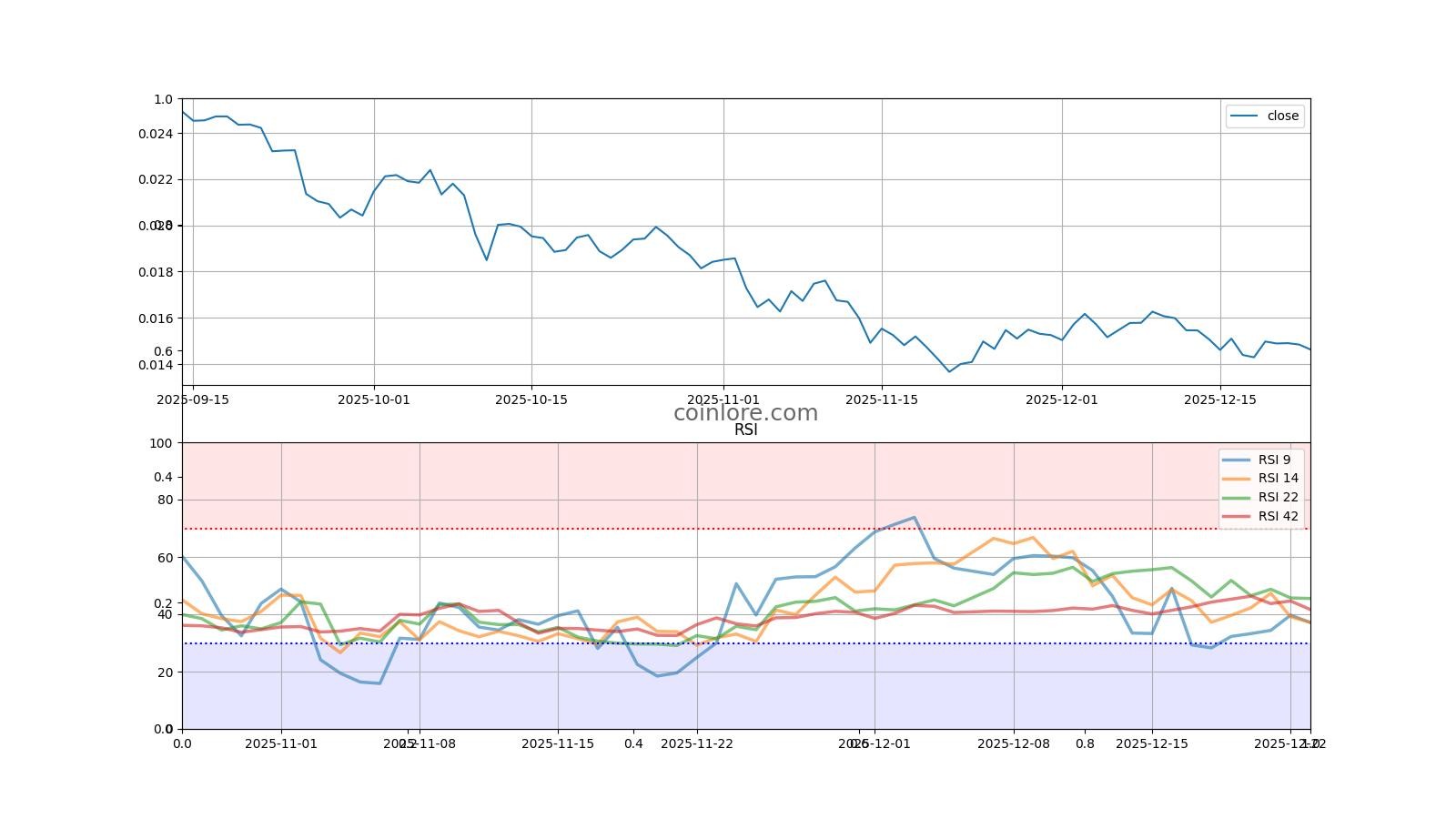 IQeon RSI indicator