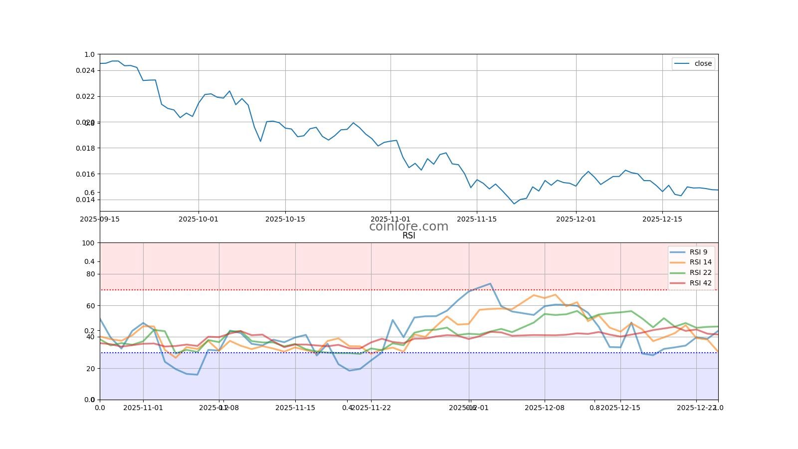 IQeon RSI indicator
