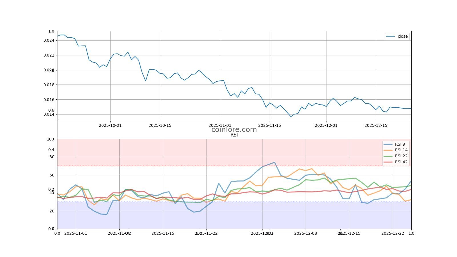 IQeon RSI indicator