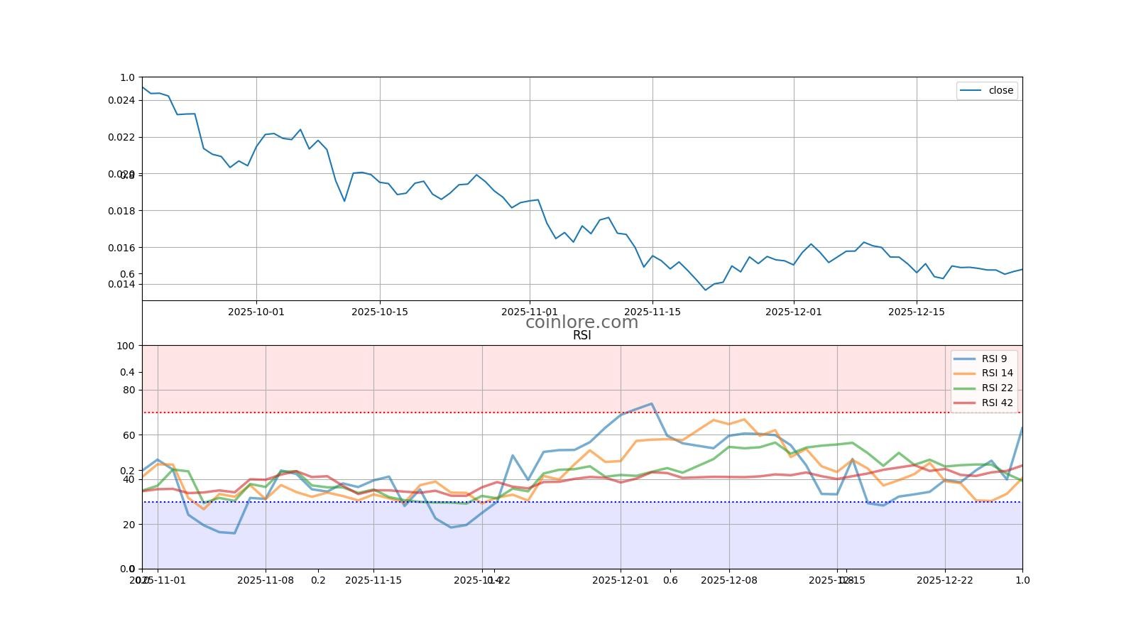 IQeon RSI indicator