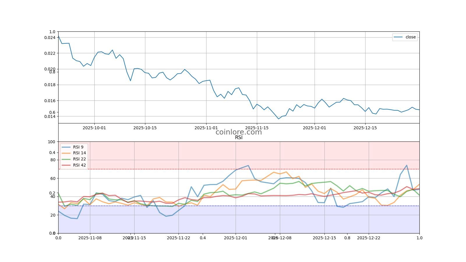 IQeon RSI indicator