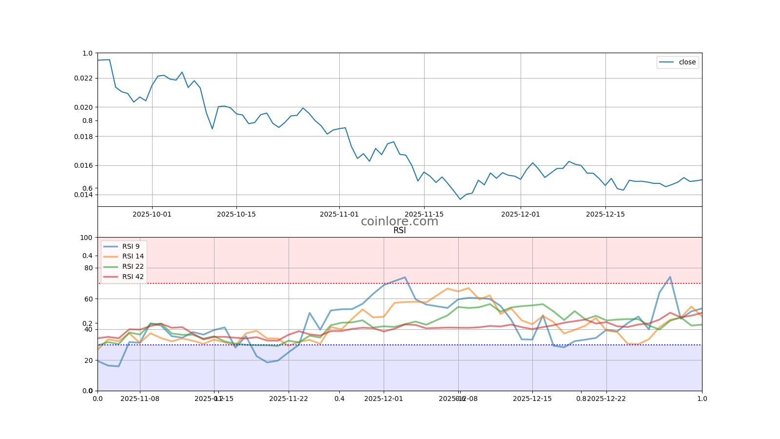 IQeon RSI indicator