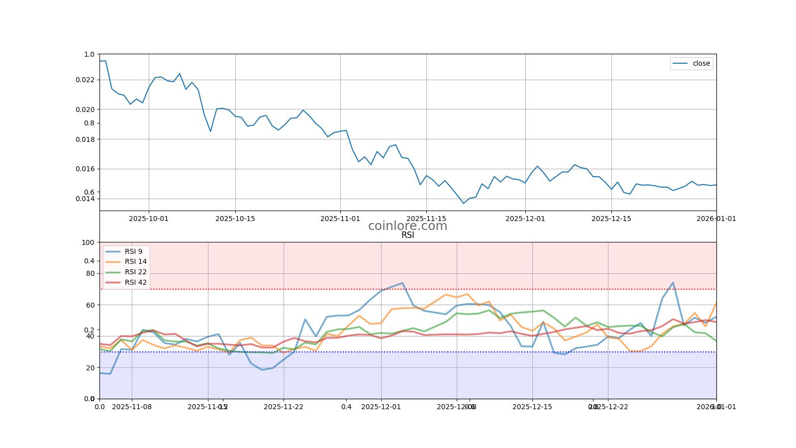 IQeon RSI indicator