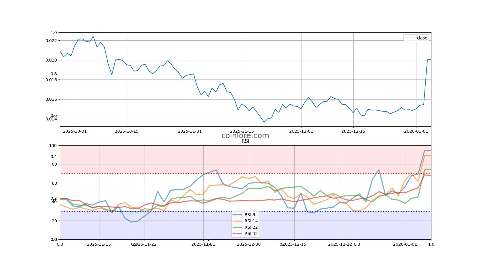 IQeon RSI indicator