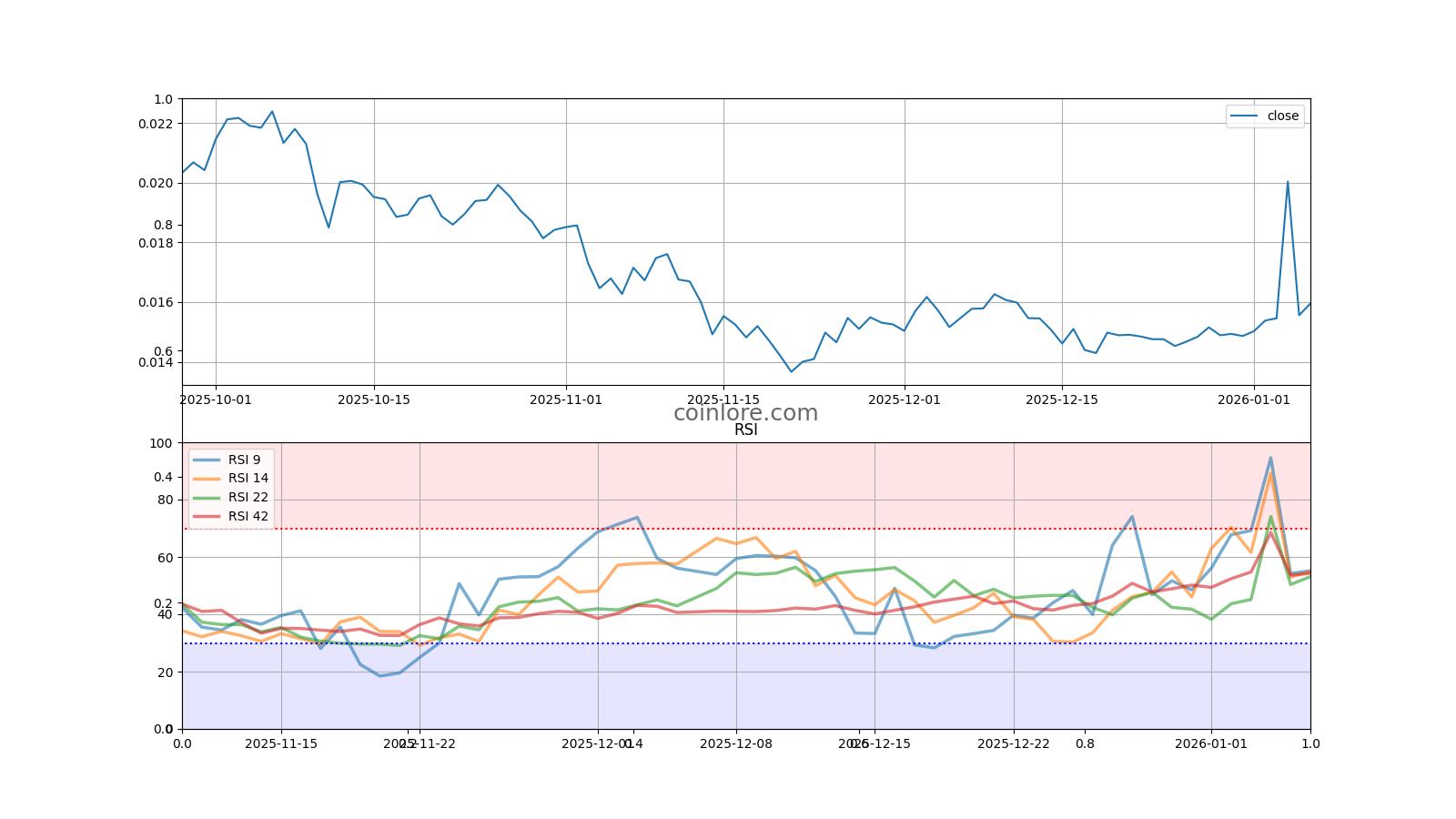 IQeon RSI indicator
