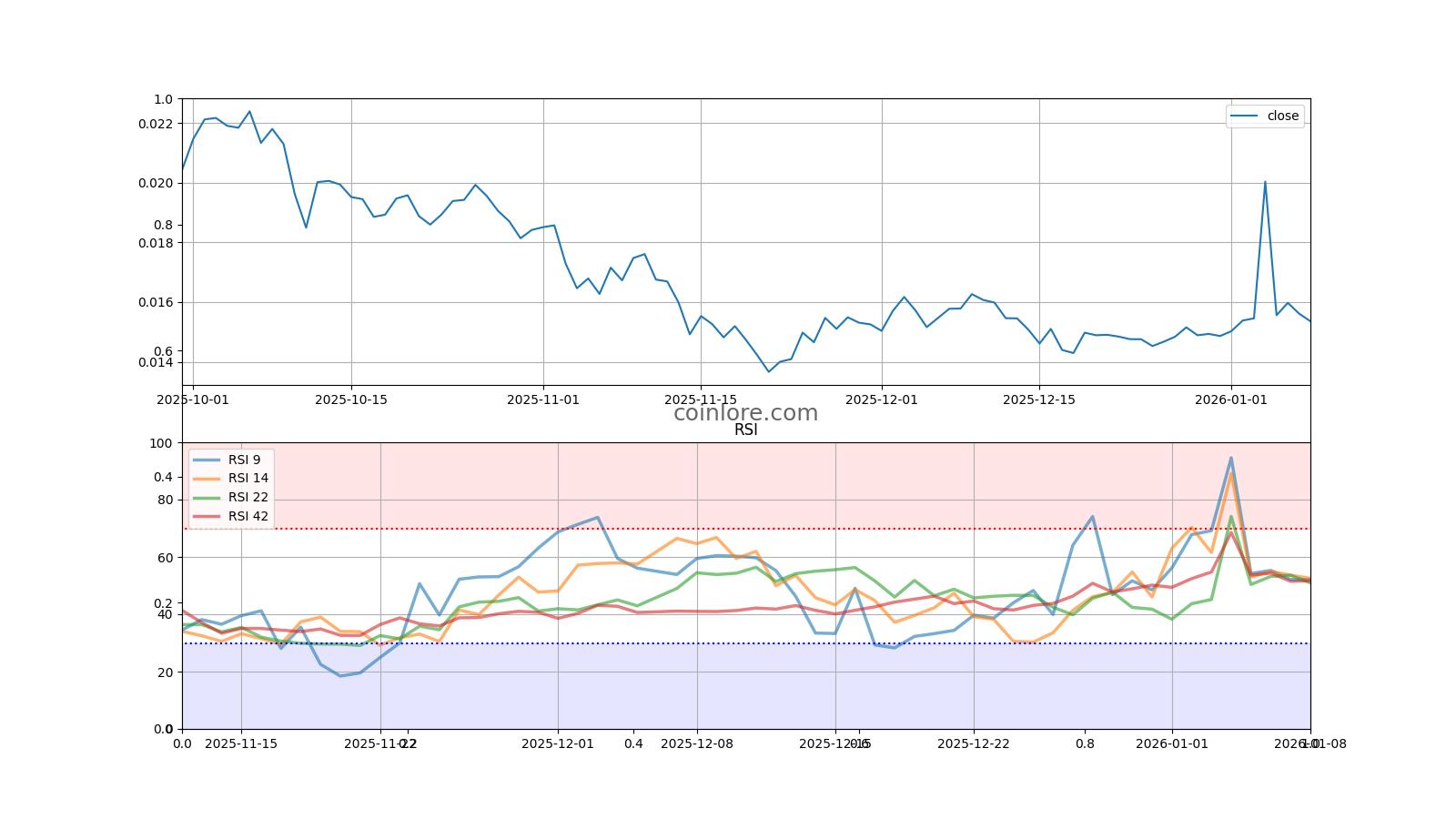 IQeon RSI indicator