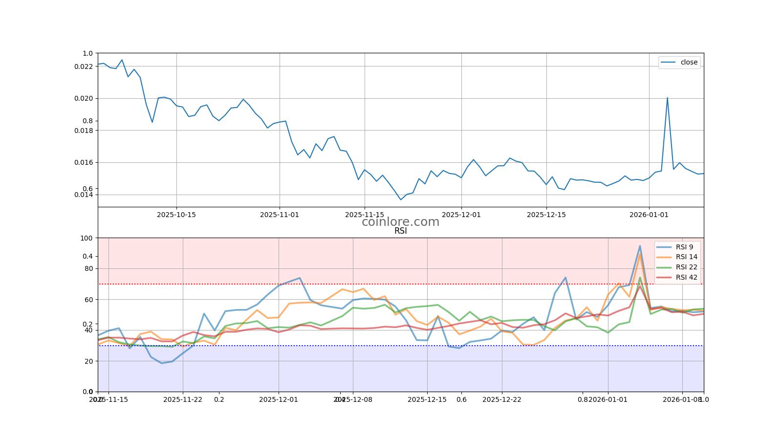 IQeon RSI indicator