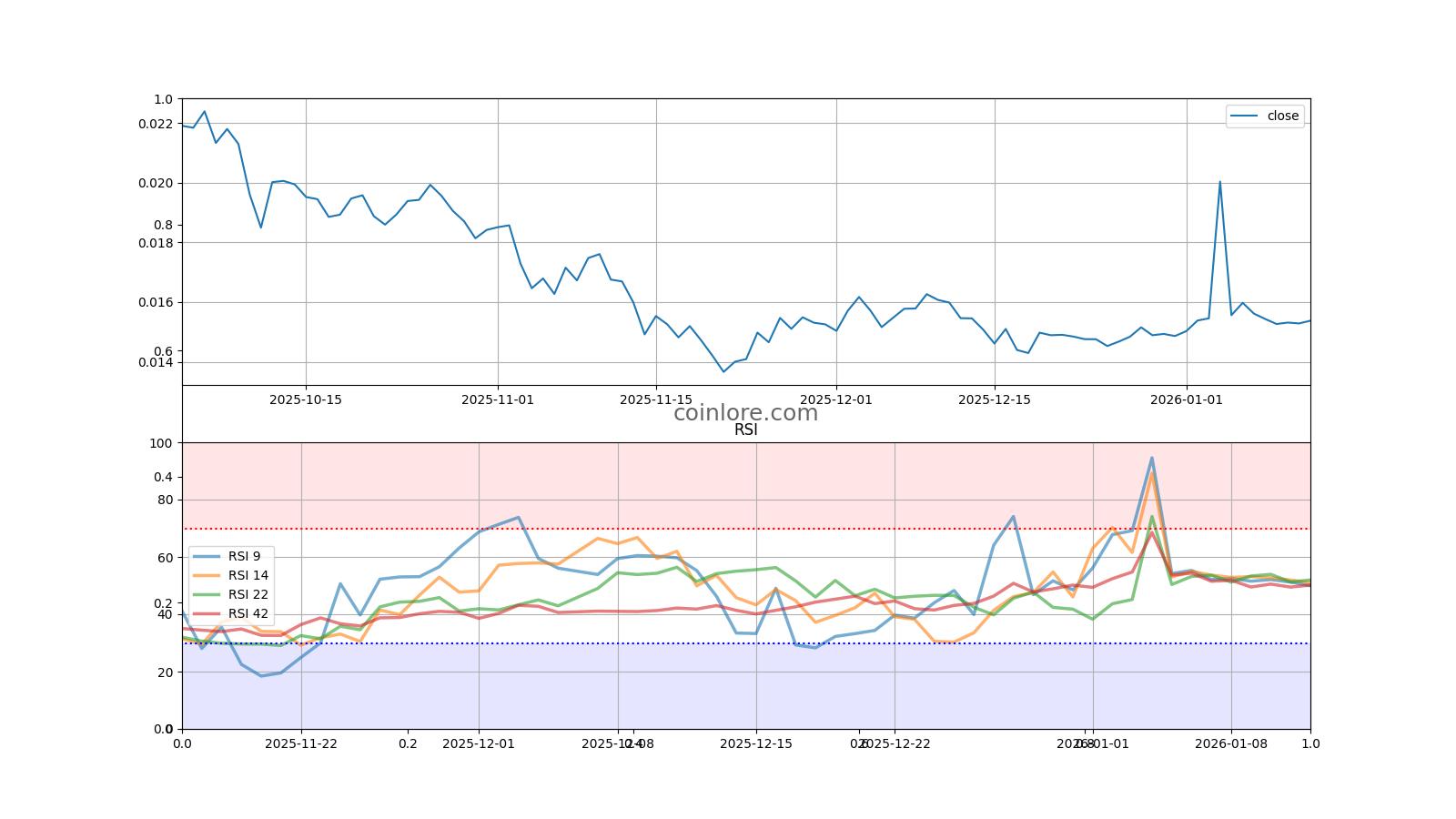 IQeon RSI indicator