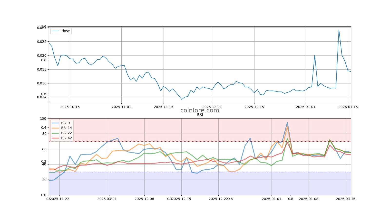 IQeon RSI indicator