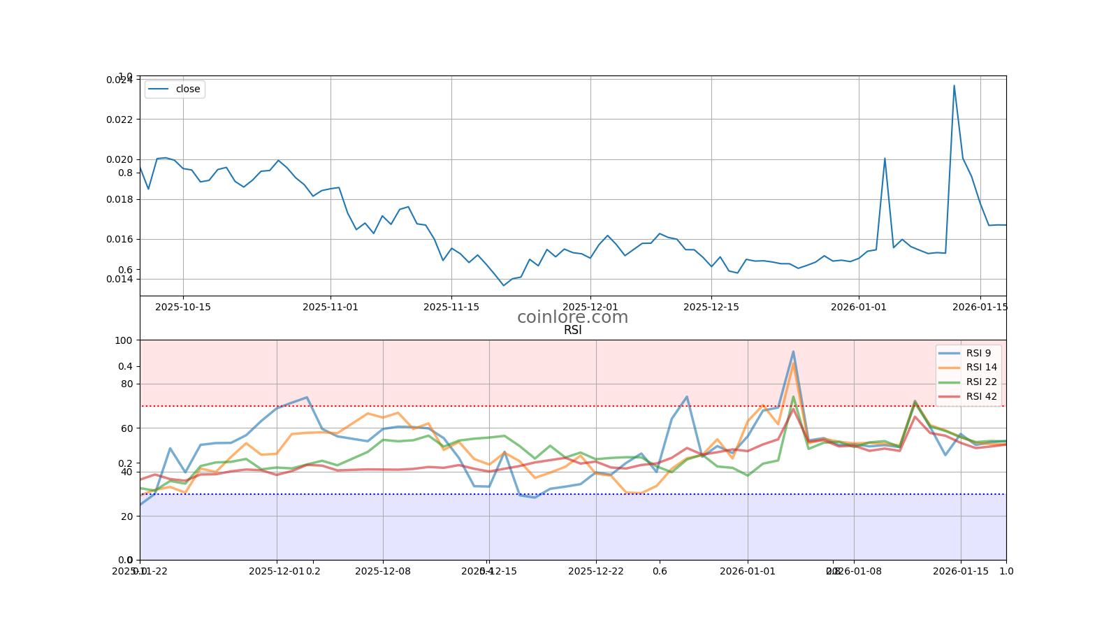 IQeon RSI indicator