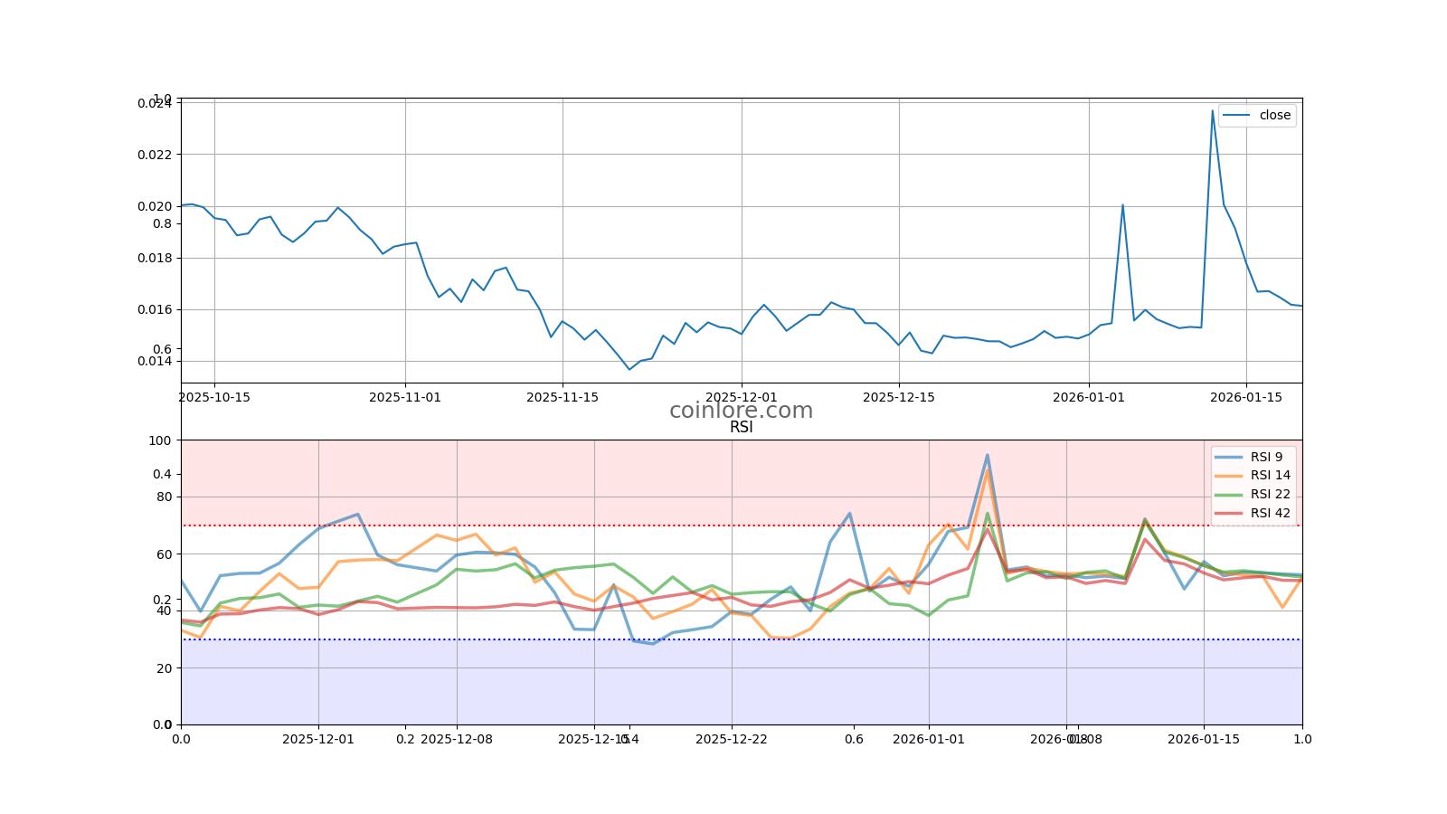 IQeon RSI indicator