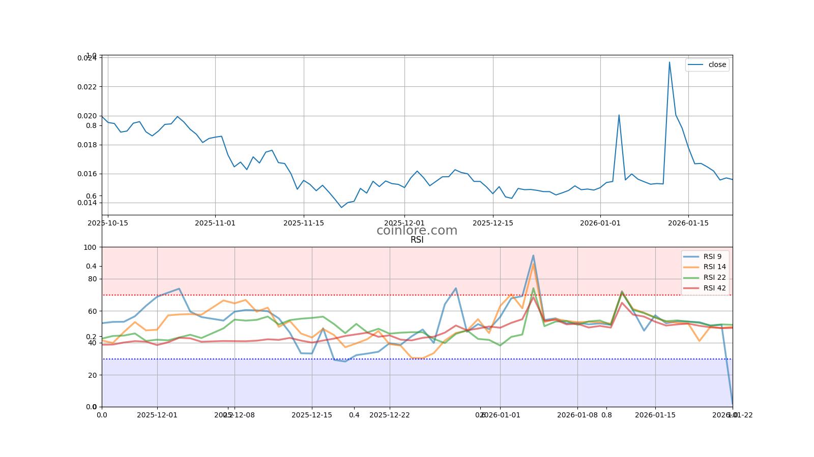 IQeon RSI indicator
