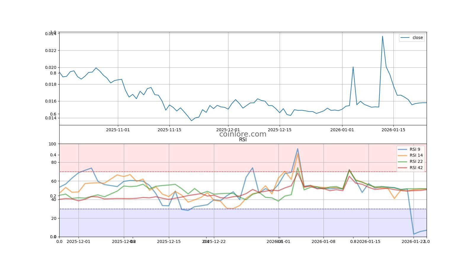IQeon RSI indicator