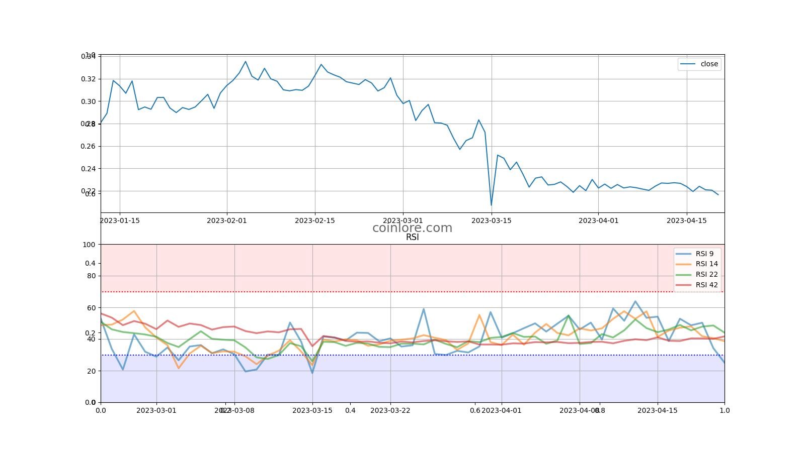 IQeon RSI indicator