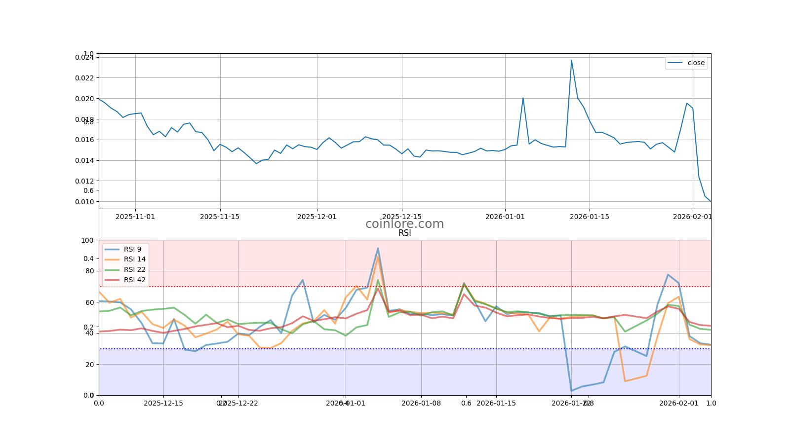 IQeon RSI indicator