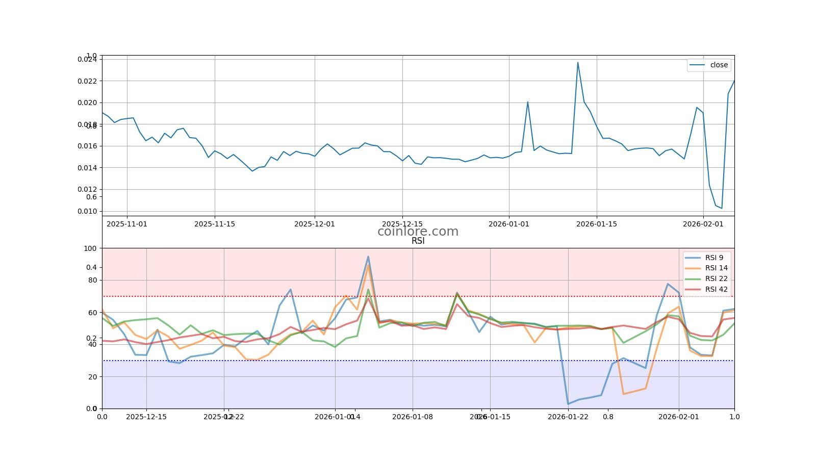 IQeon RSI indicator