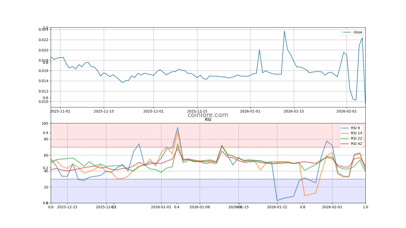 IQeon RSI indicator