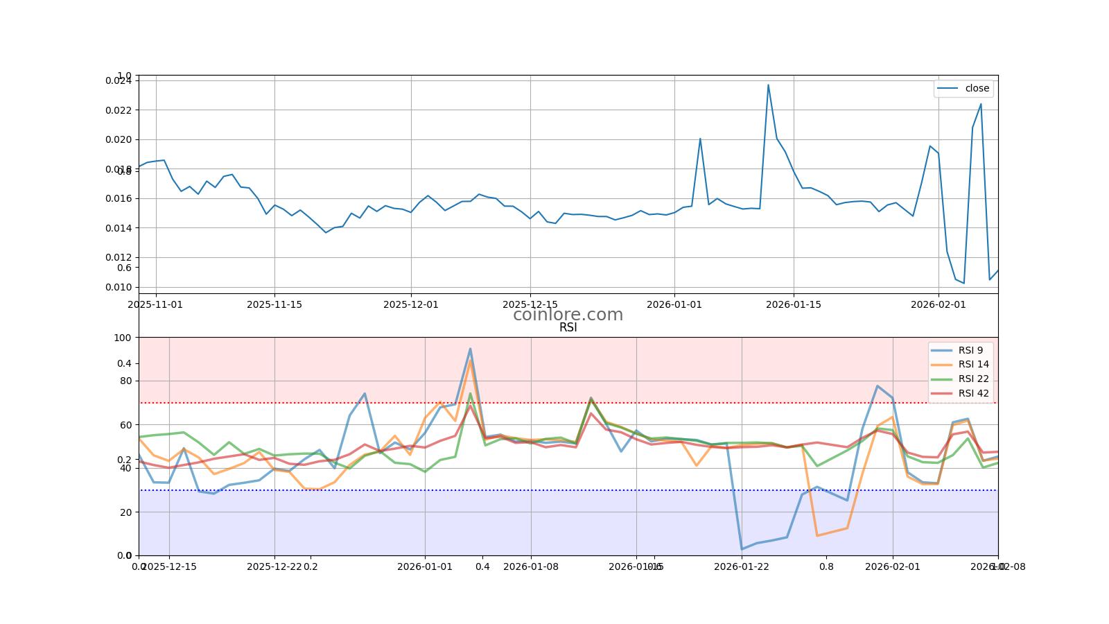 IQeon RSI indicator
