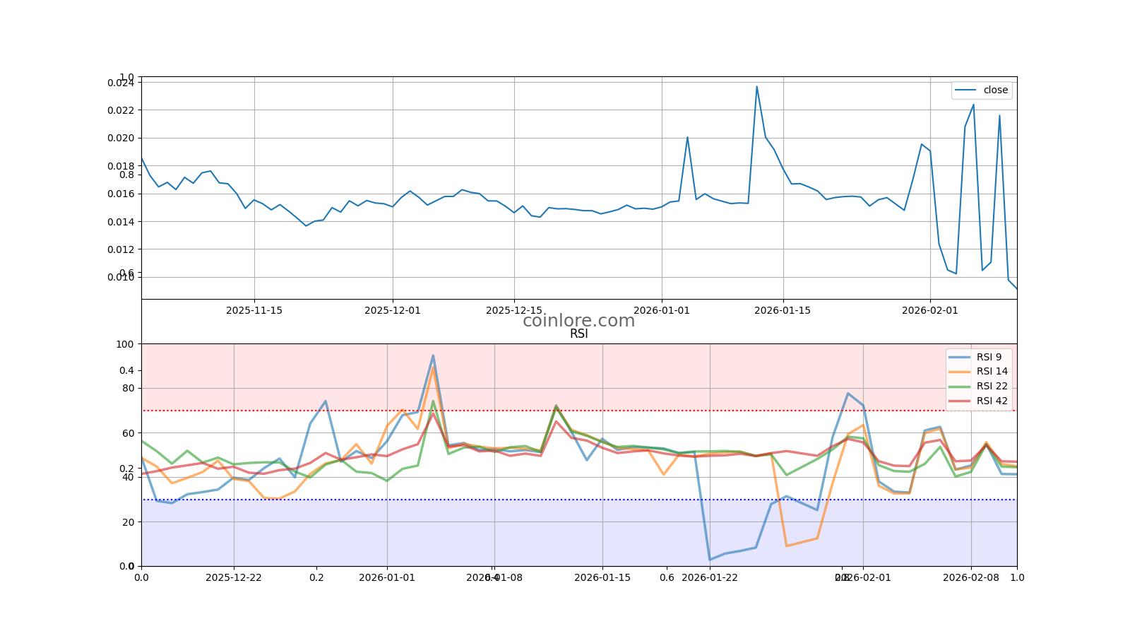 IQeon RSI indicator