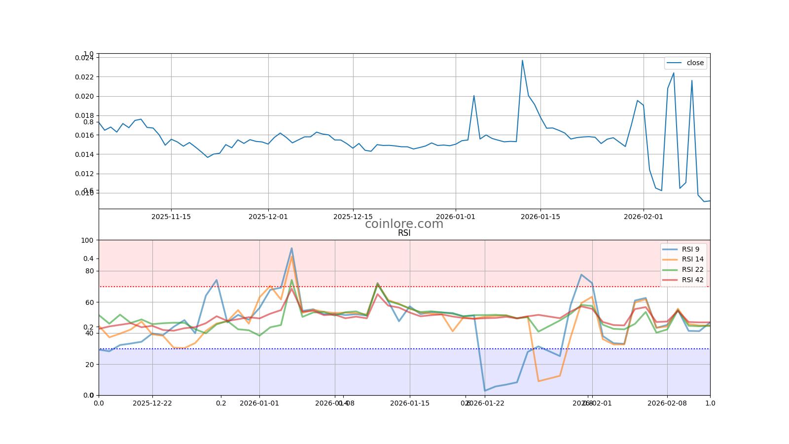 IQeon RSI indicator