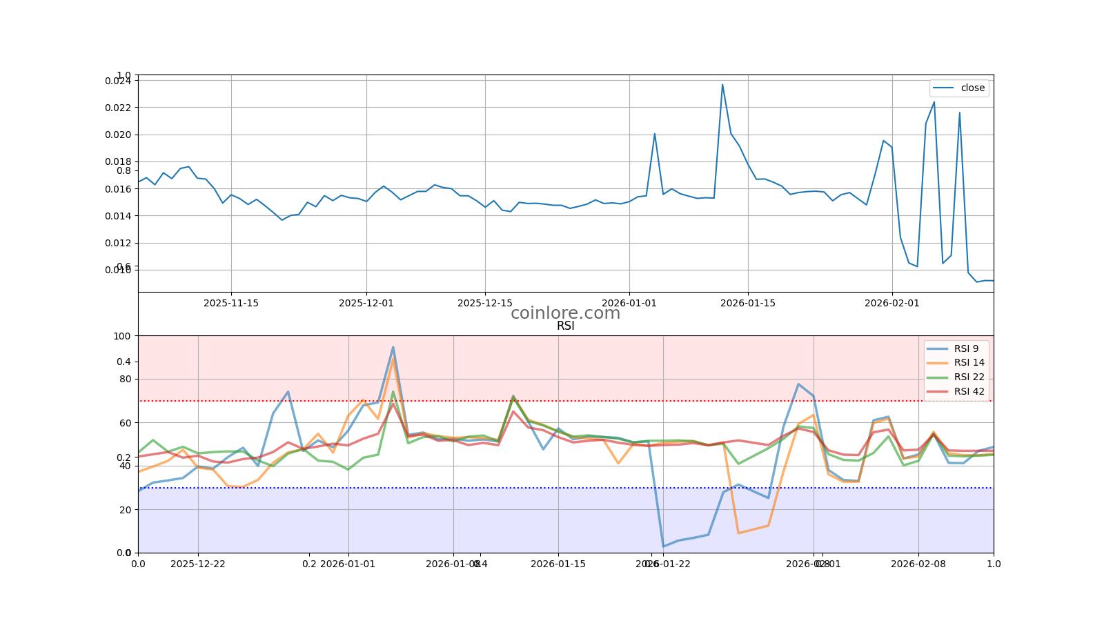 IQeon RSI indicator