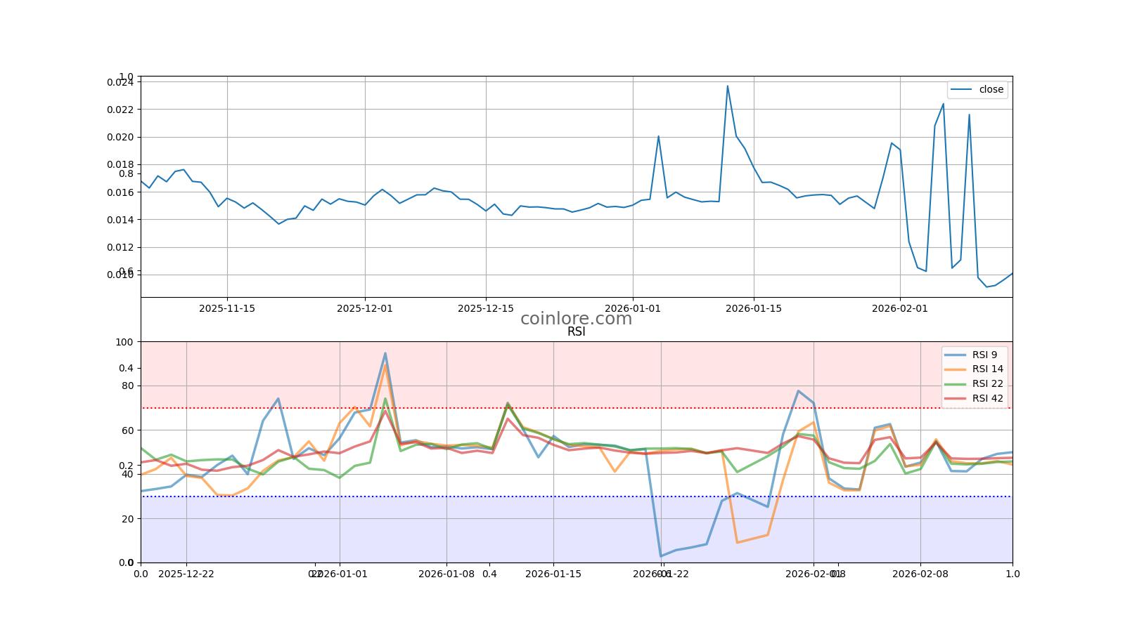 IQeon RSI indicator