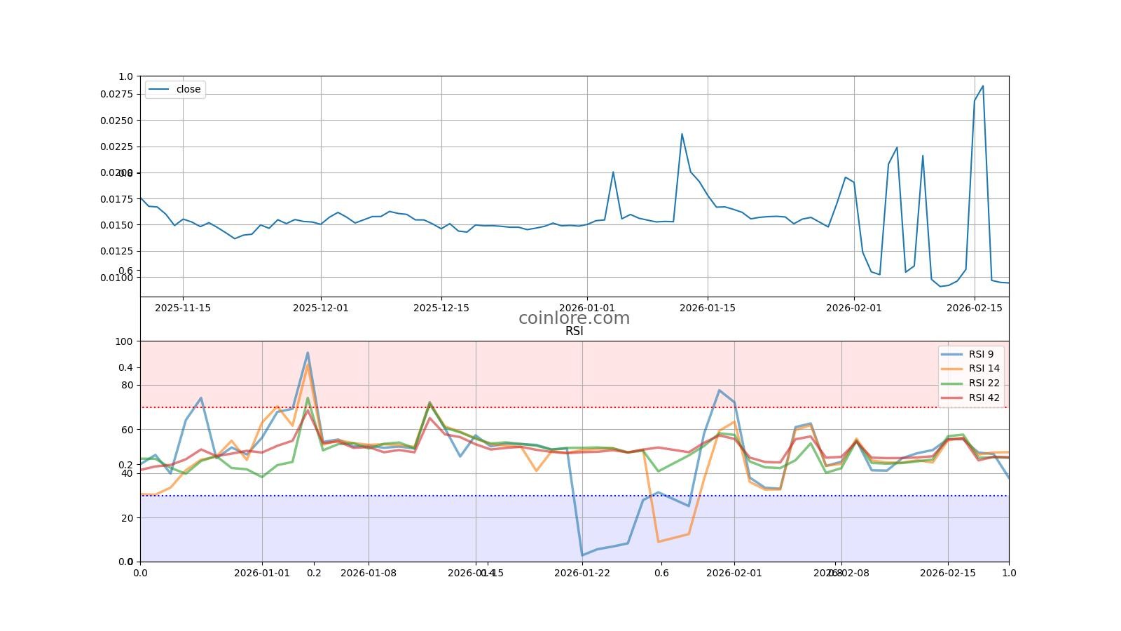 IQeon RSI indicator