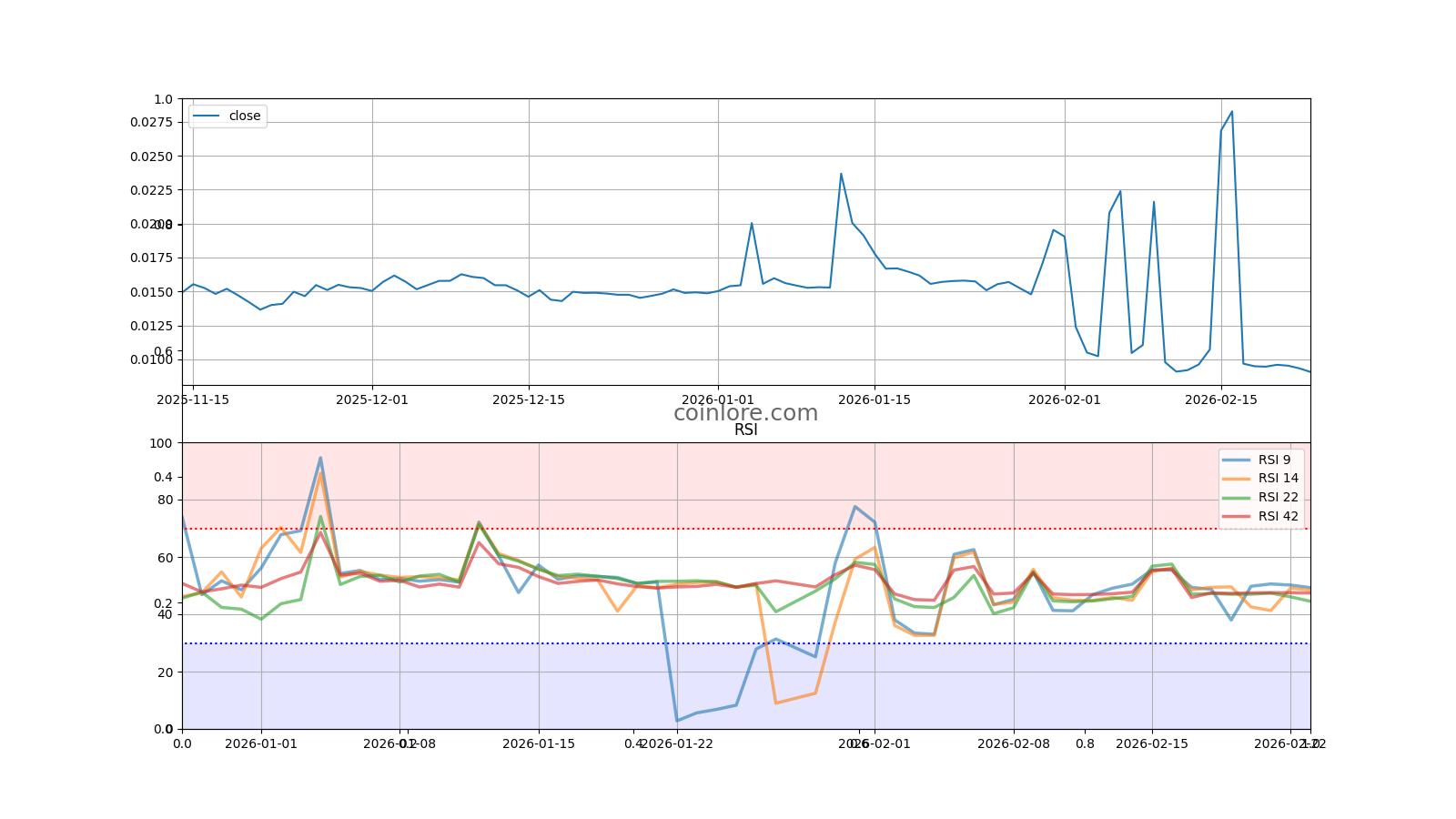 IQeon RSI indicator