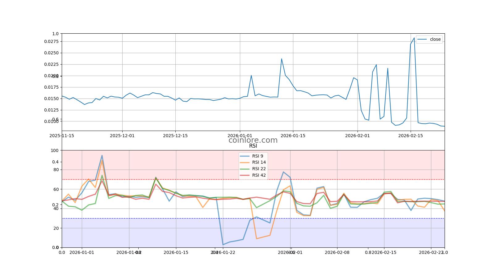 IQeon RSI indicator
