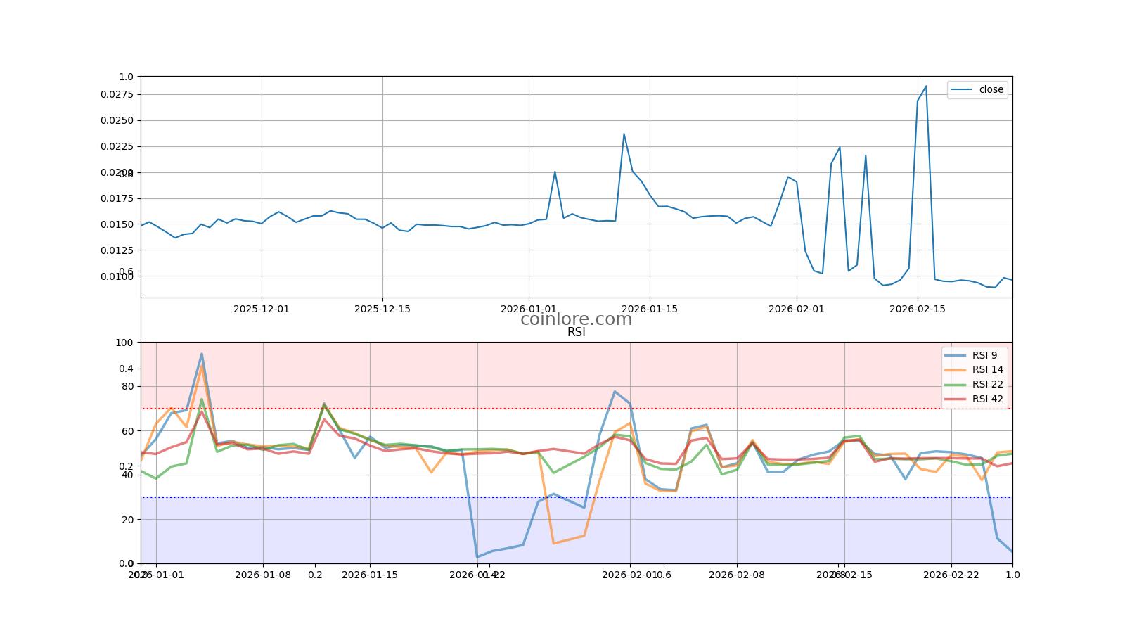 IQeon RSI indicator