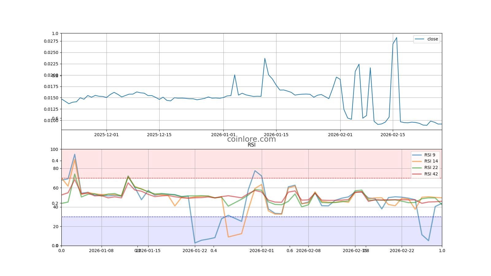 IQeon RSI indicator