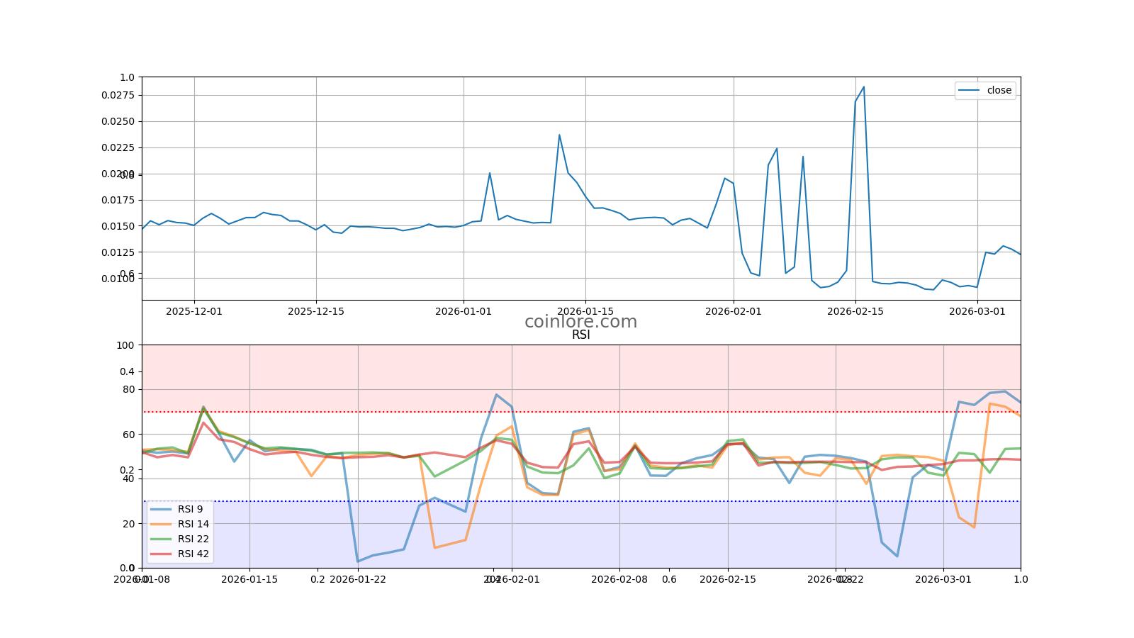 IQeon RSI indicator