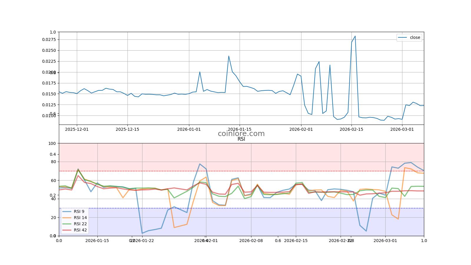 IQeon RSI indicator