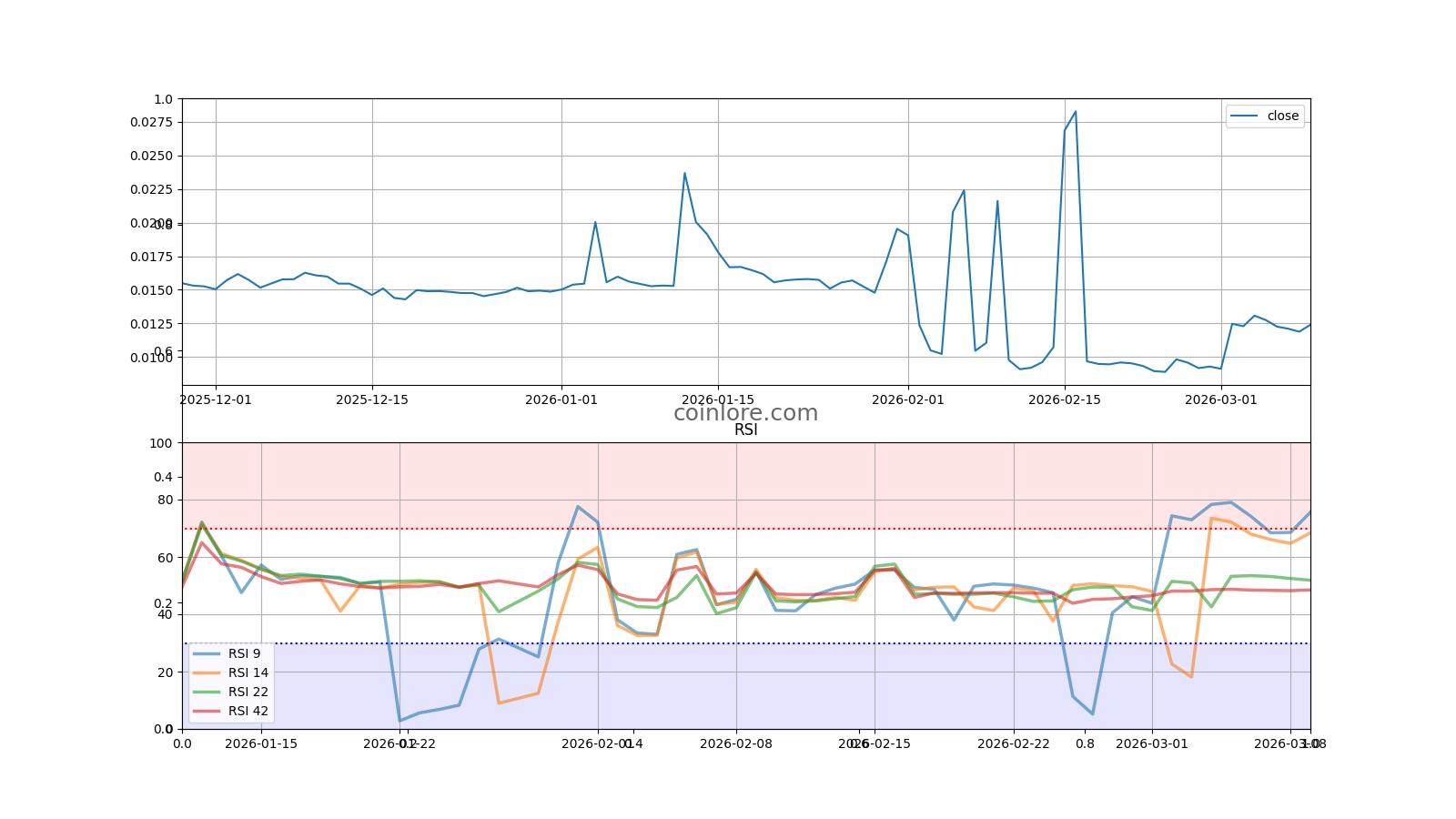 IQeon RSI indicator