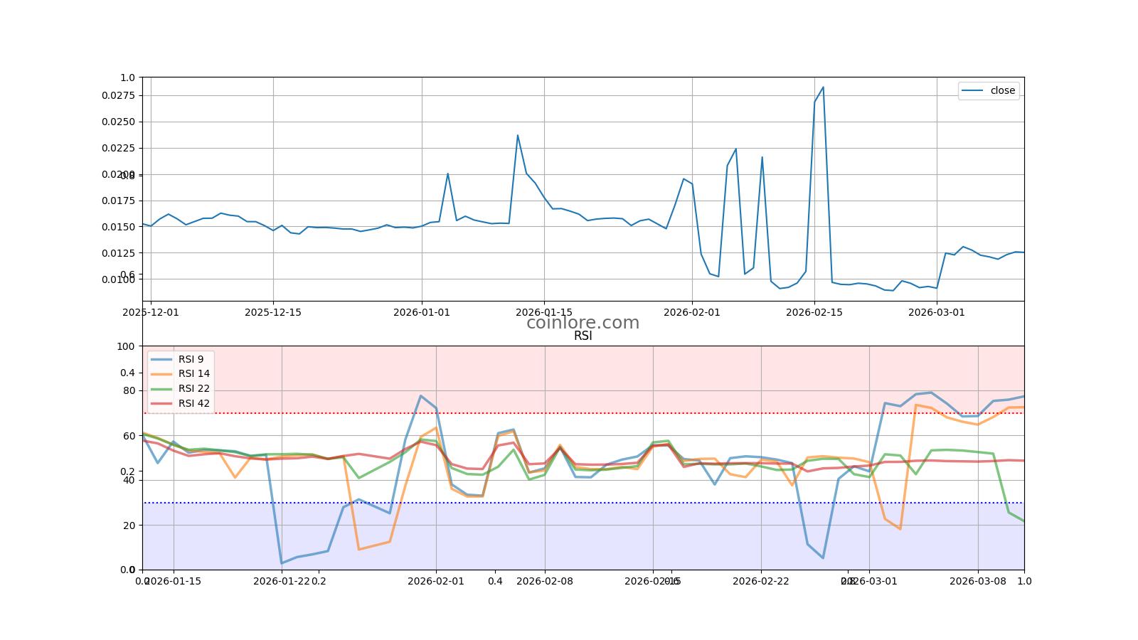 IQeon RSI indicator