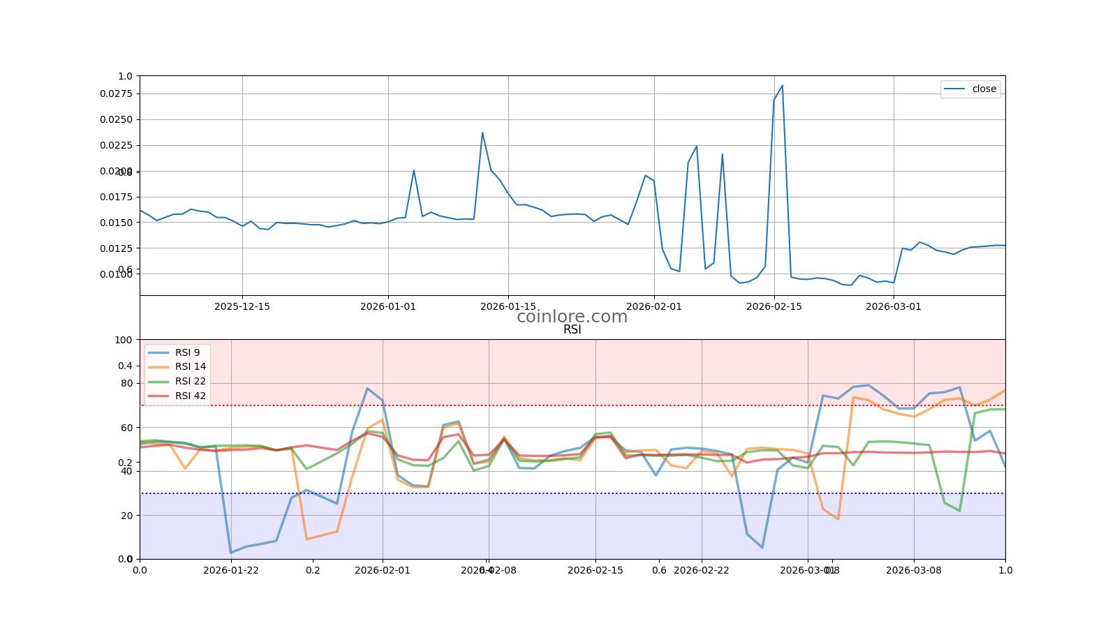 IQeon RSI indicator