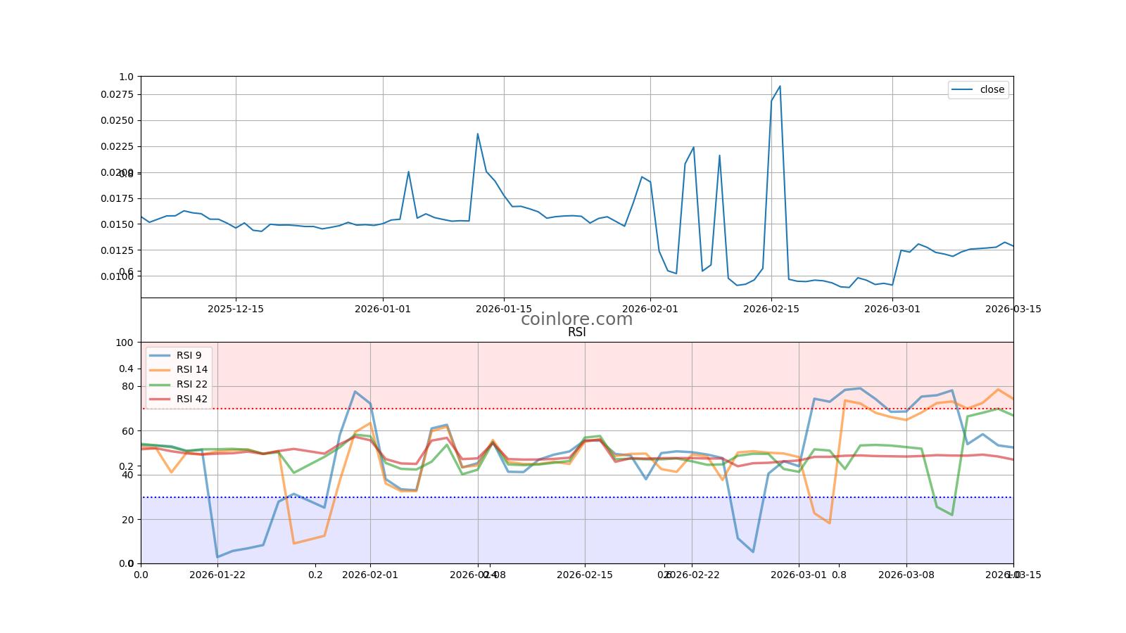 IQeon RSI indicator