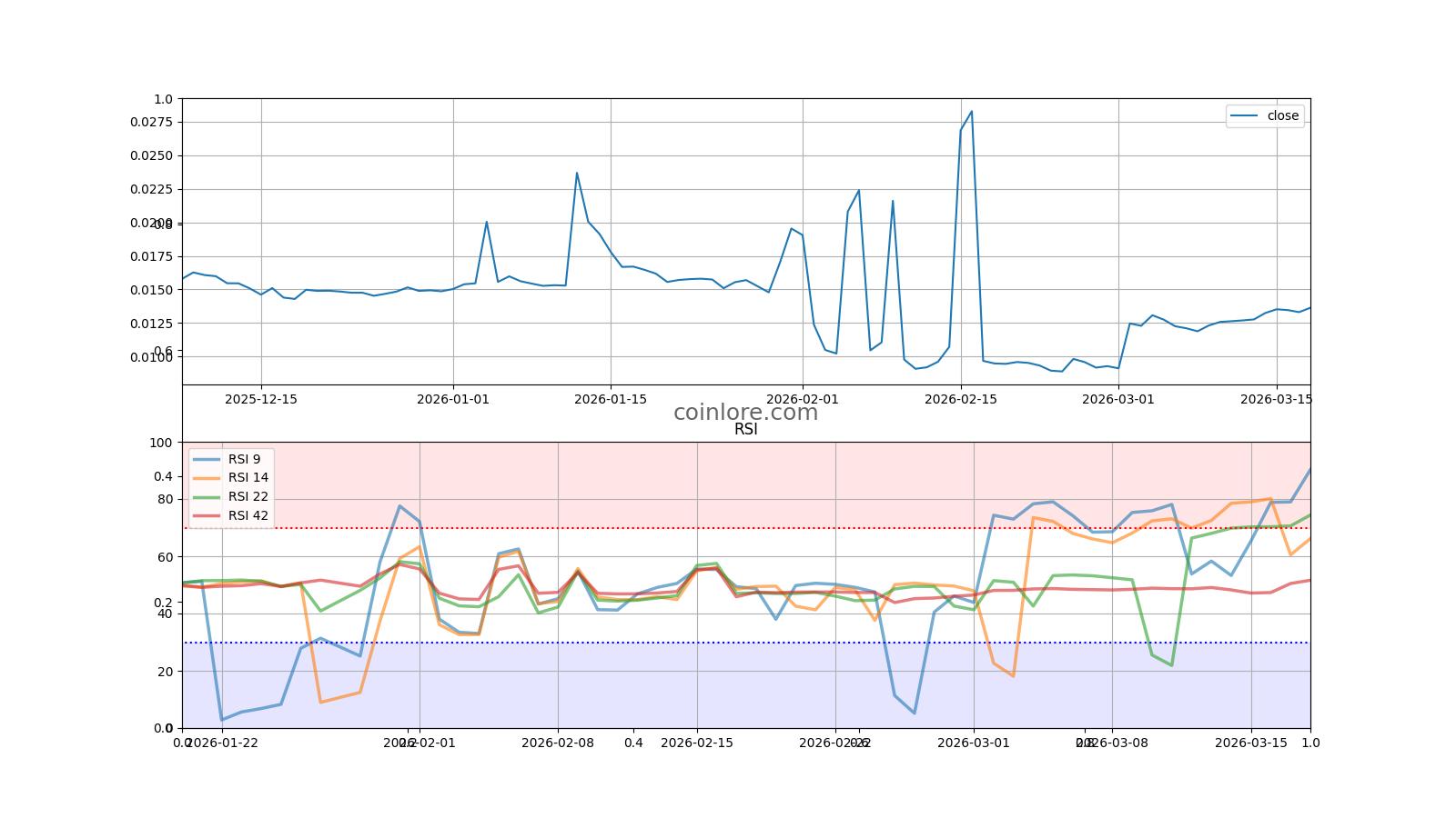 IQeon RSI indicator